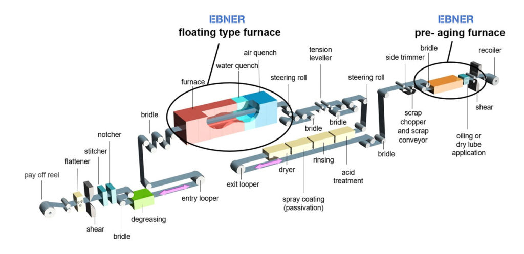 Flexible and innovative - EBNER GROUP